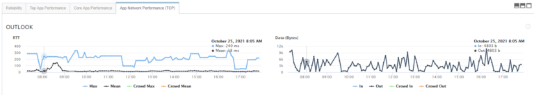 Start Real-Time Monitoring of Microsoft Outlook in 5 Minutes | Exoprise
