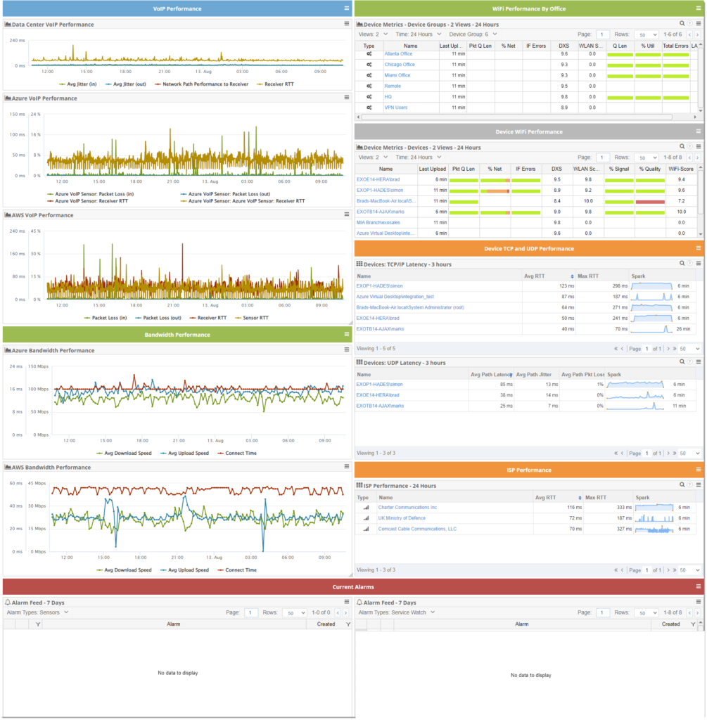 Monitoring VoIP and Bandwidth Performance With Exoprise | Exoprise