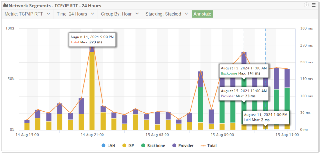 Improve End-to-End Visibility With Network Segment Analysis | Exoprise