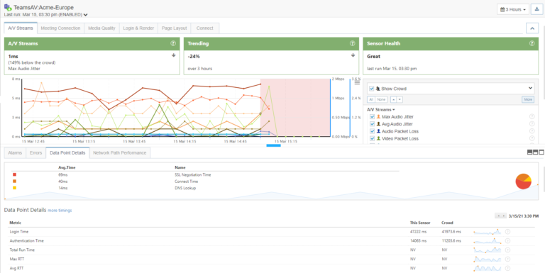 Microsoft 365 Outage, March 15th 2021 | Exoprise