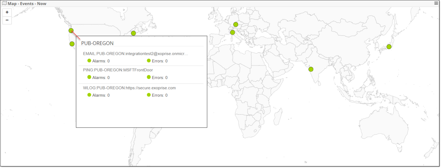 Benefits of Public Sites for External Monitoring | Exoprise