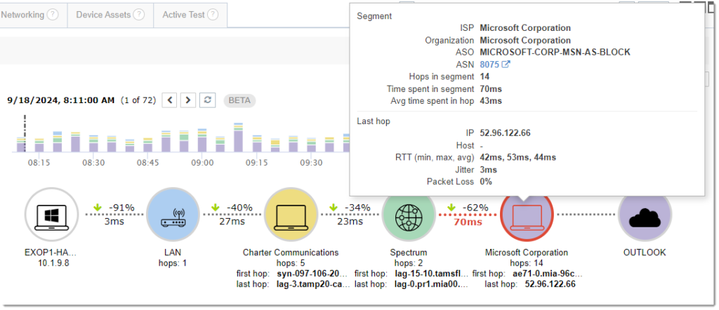 Understanding Network Traffic Flow And Segment Analysis Exoprise