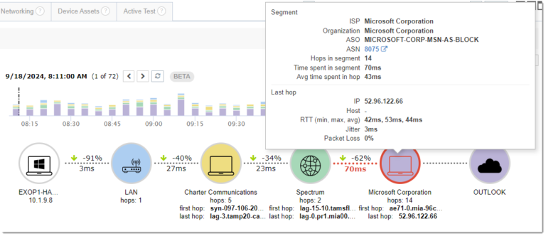 Understanding Network Traffic Flow And Segment Analysis Exoprise