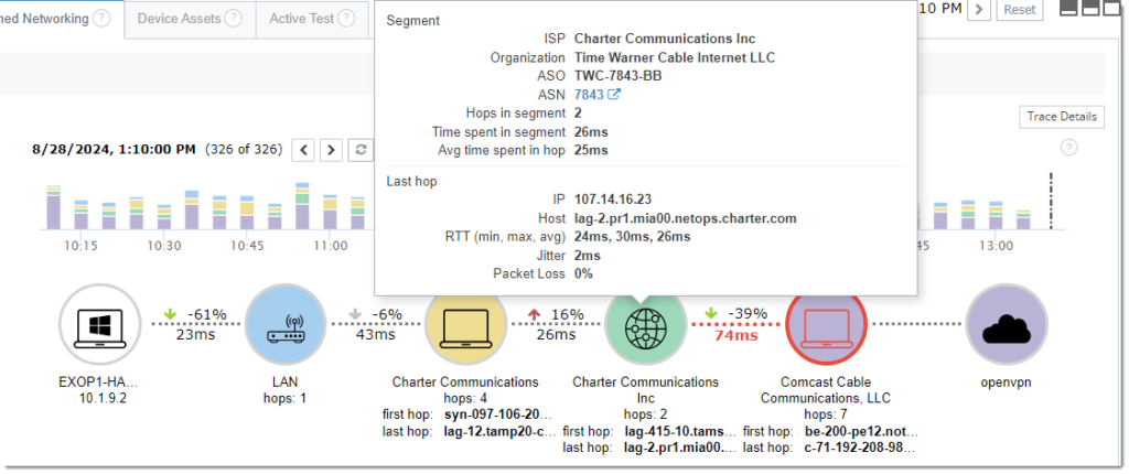 Improve End To End Visibility With Network Segment Analysis Exoprise