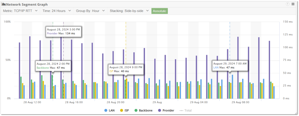 Improve End-to-End Visibility With Network Segment Analysis | Exoprise
