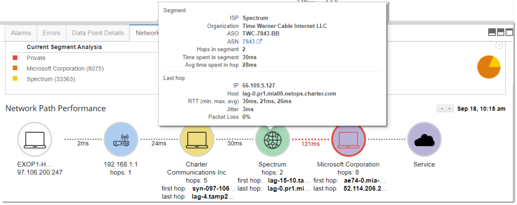 Understanding Network Traffic Flow And Segment Analysis Exoprise