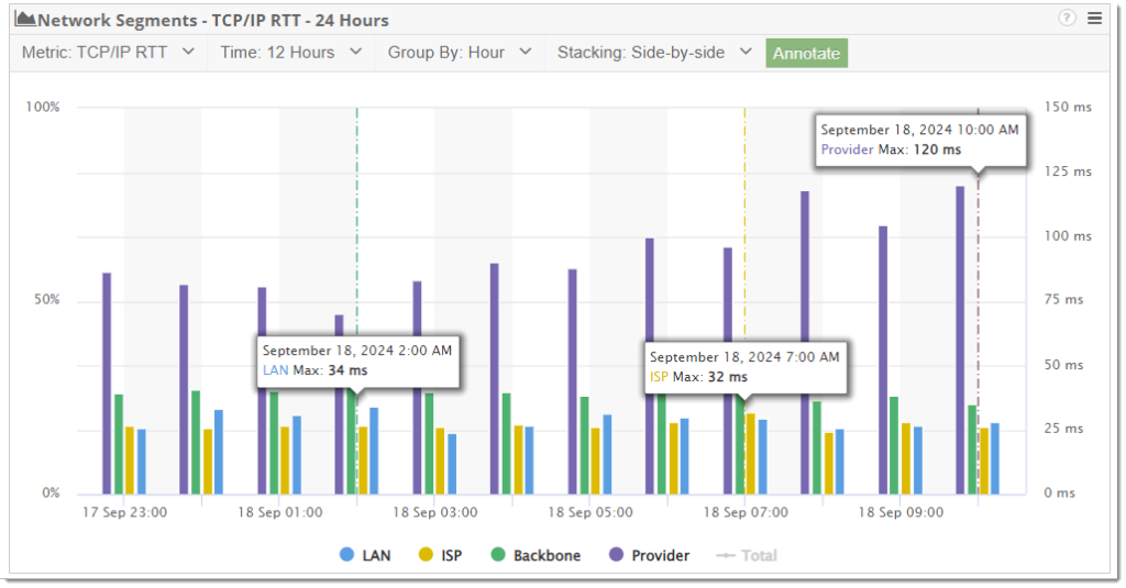 Understanding Network Traffic Flow and Segment Analysis | Exoprise