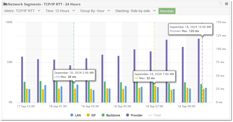 Understanding Network Traffic Flow and Segment Analysis | Exoprise