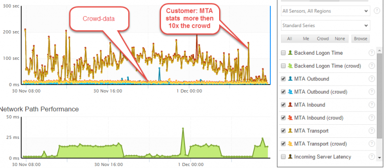 How to Monitor Microsoft Exchange and Office 365 Mail Queues | Exoprise