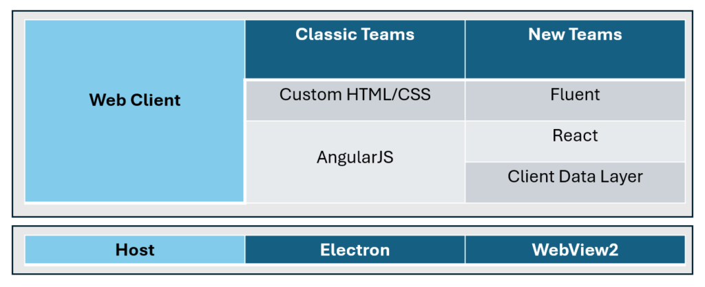 Teams V2 Synthetics and Real-User Monitoring Support | Exoprise
