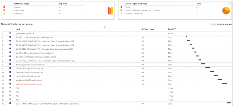 Office 365 Network Onboarding Tool From Microsoft | Exoprise