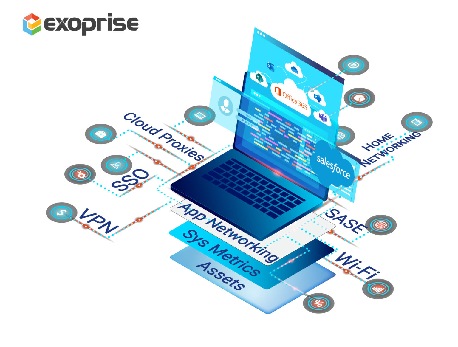 6 Digital Experience Monitoring Use Cases for the Enterprise | Exoprise