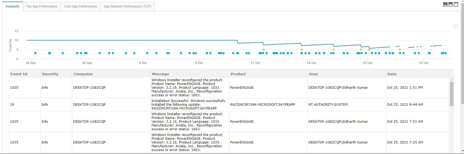 Start Real-Time Monitoring of Microsoft Outlook in 5 Minutes | Exoprise