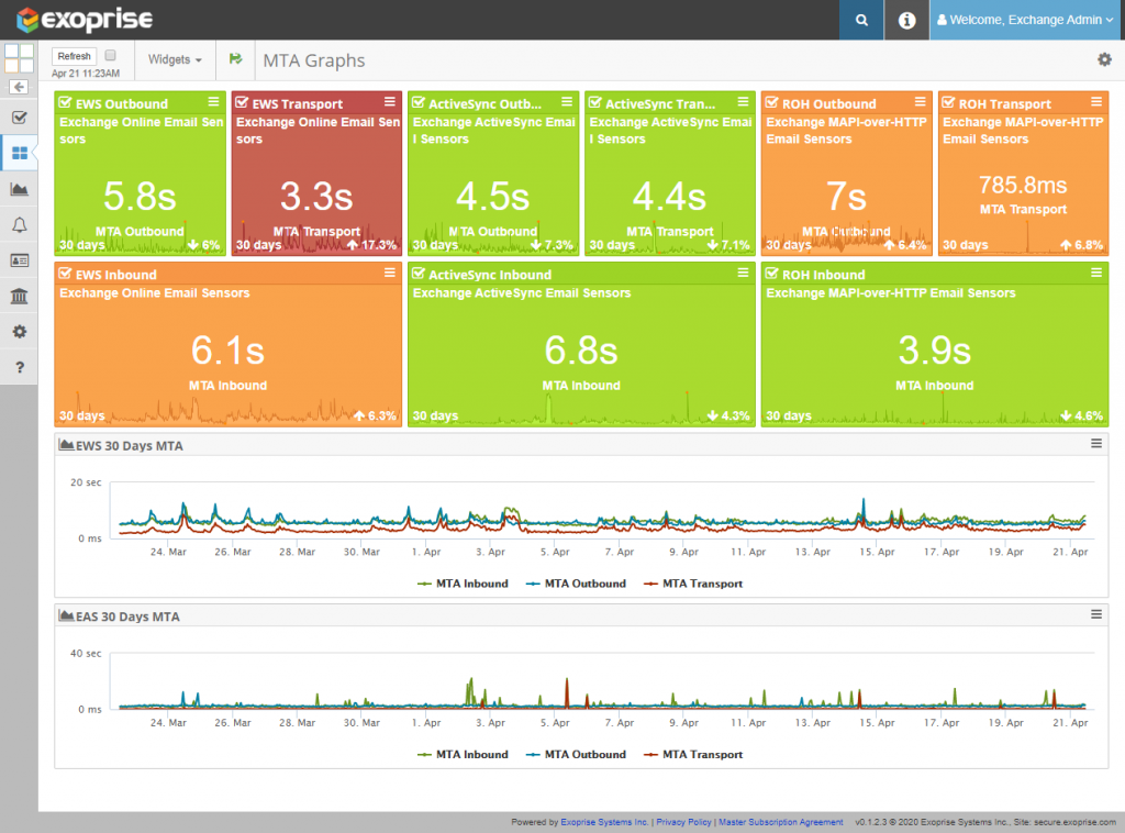 Microsoft Office 365 Monitoring | Exoprise