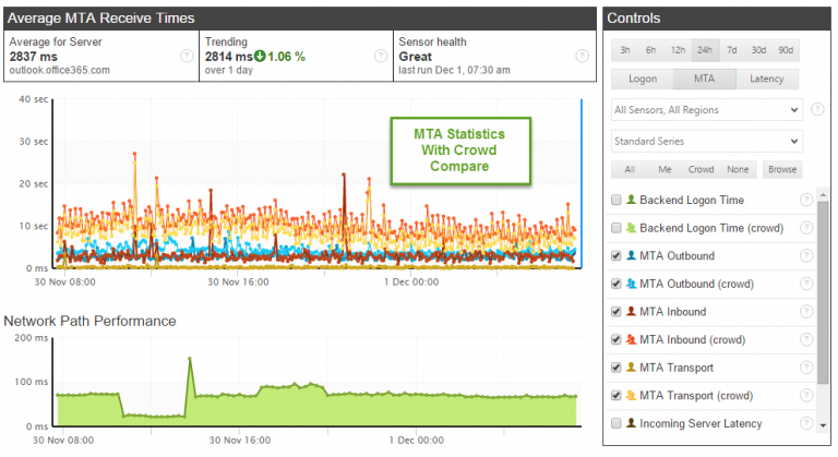 How to Monitor Microsoft Exchange and Office 365 Mail Queues | Exoprise