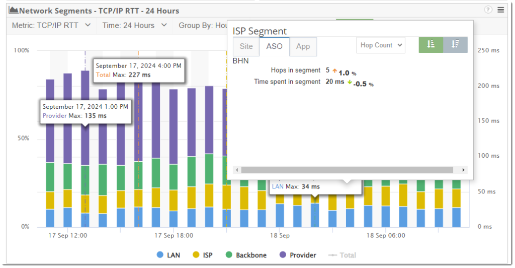 Understanding Network Traffic Flow and Segment Analysis | Exoprise