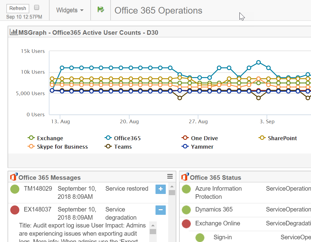 Microsoft 365 Reporting | Exoprise