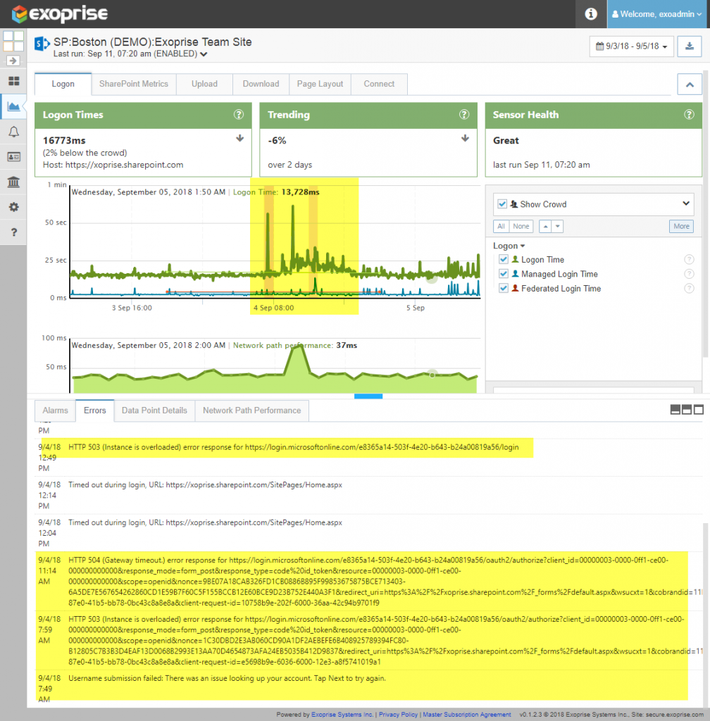 What Happened with Microsoft's Outage Last Week? | Exoprise