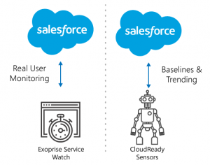 Best Practices for Monitoring Salesforce | Exoprise