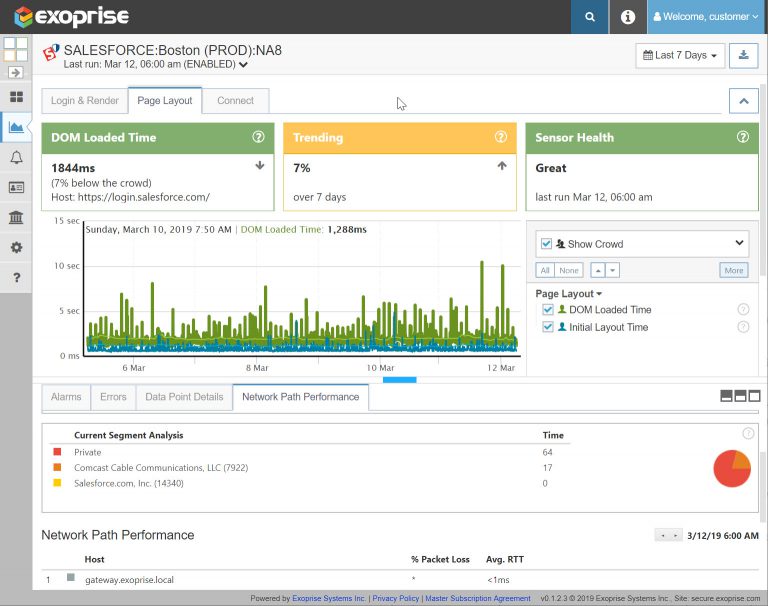 Best Practices For Monitoring Salesforce Exoprise