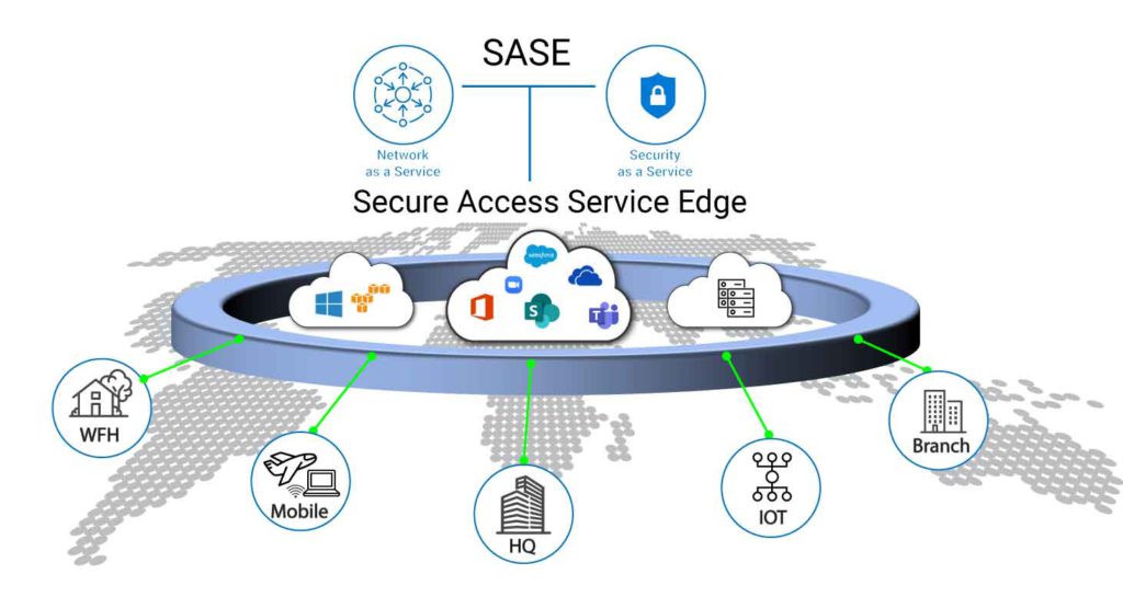 Network Overhead Latency With Secure Access Service Edge Sase
