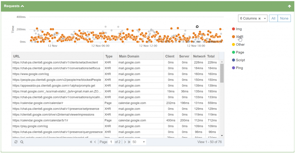 Browser Real User Monitoring - Digital Experience Monitoring for SaaS ...