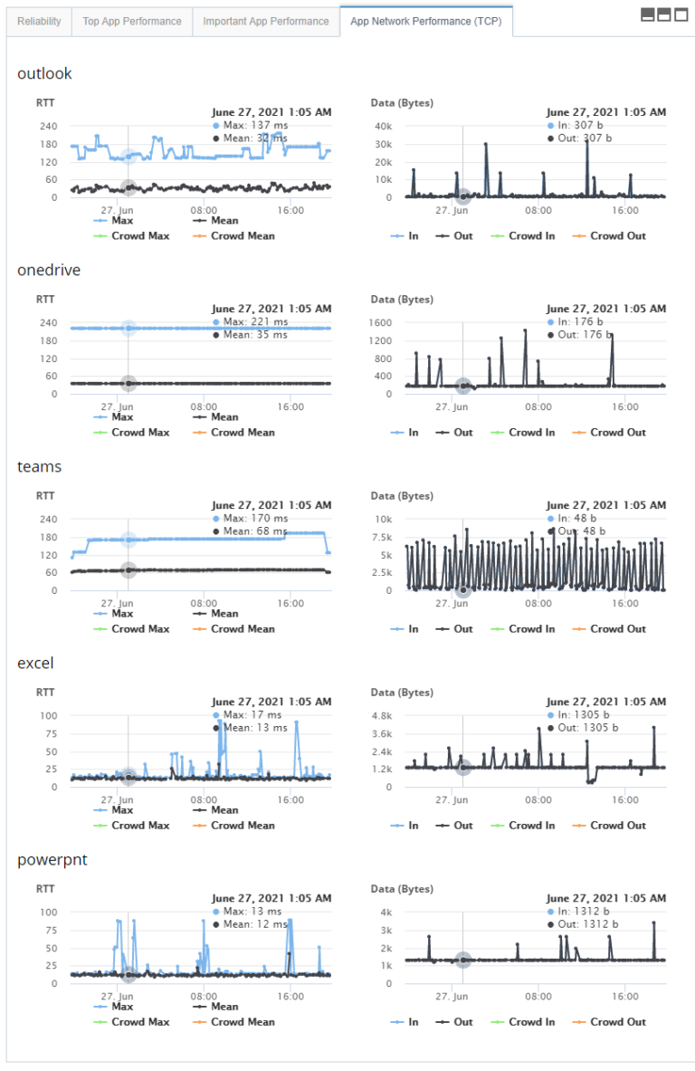 3 Incredibly Useful Call Quality Metrics For Microsoft Teams Monitoring ...