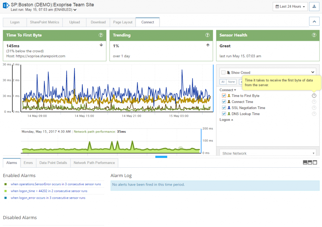 Microsoft SharePoint Server and SharePoint Online Monitoring | Exoprise
