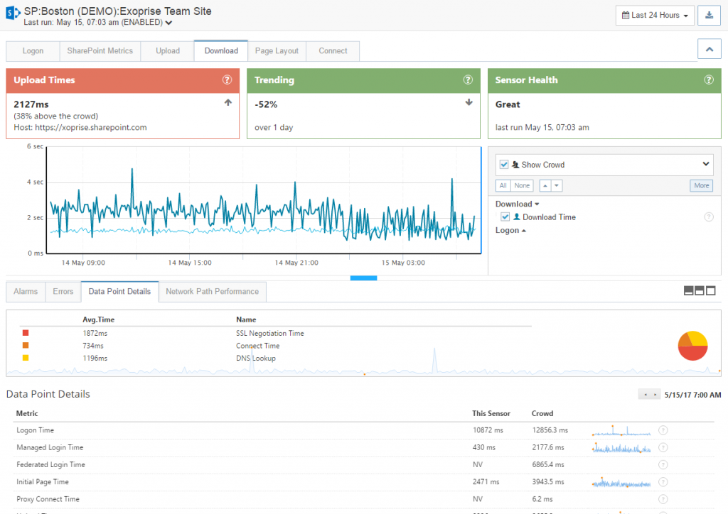 Microsoft SharePoint Server and SharePoint Online Monitoring | Exoprise