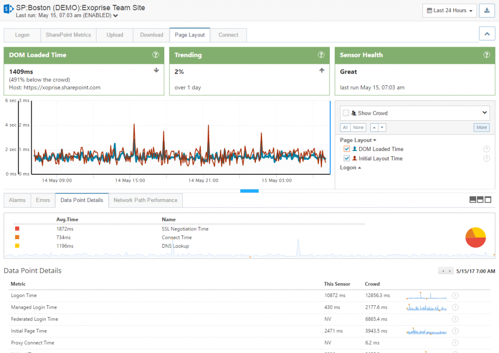 Microsoft SharePoint Server and SharePoint Online Monitoring | Exoprise