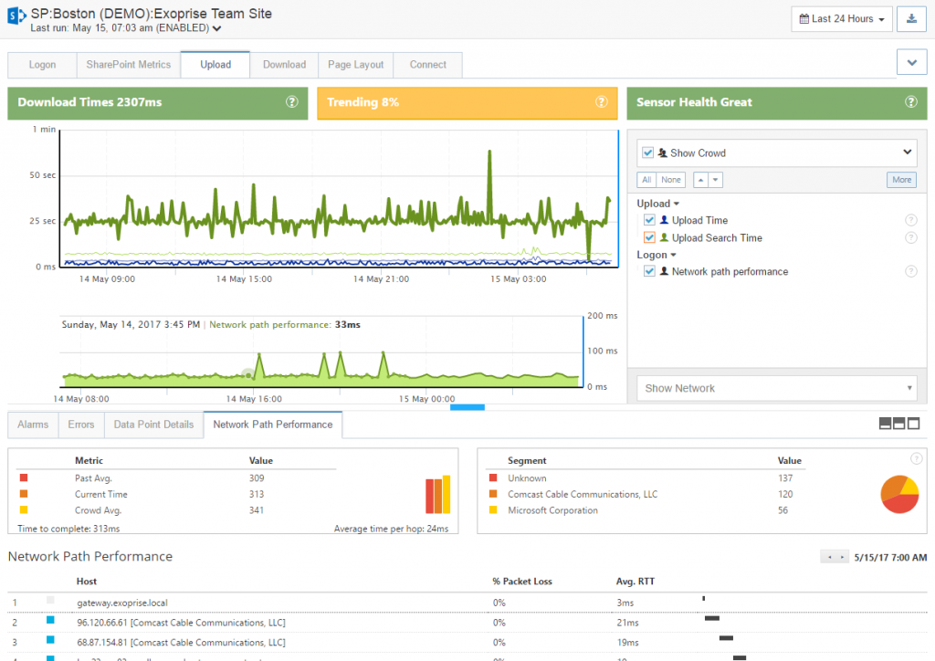 Microsoft SharePoint Server and SharePoint Online Monitoring | Exoprise