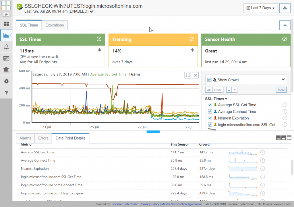Monitor TLS/SSL: Certificates, Ciphers, Expiration and Spoofing | Exoprise
