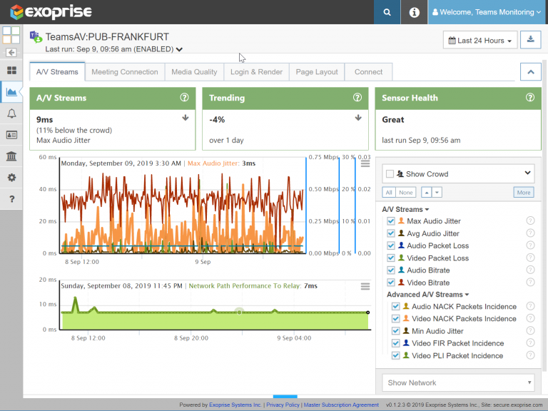 Microsoft Teams Monitoring and Optimization for a Remote Workforce ...