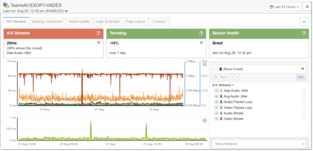 How MSPs Provide SaaS, UCaaS, and Network Monitoring | Exoprise
